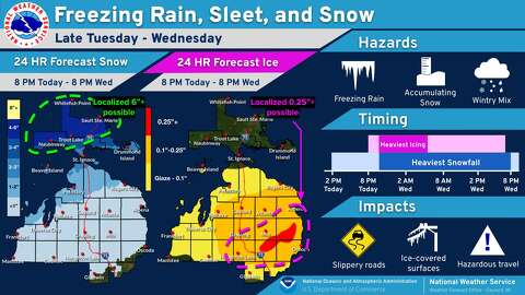 Northern Michigan under winter weather alerts