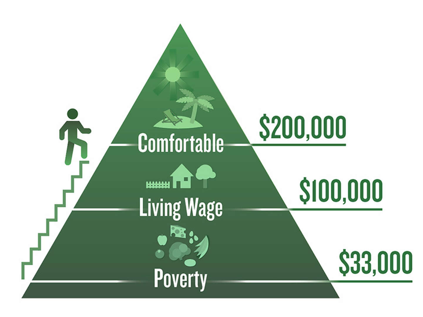 Austin cost of living: How much income you need to live comfortably
