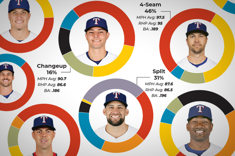 The best individual pitches on the 2026 Texas Rangers roster