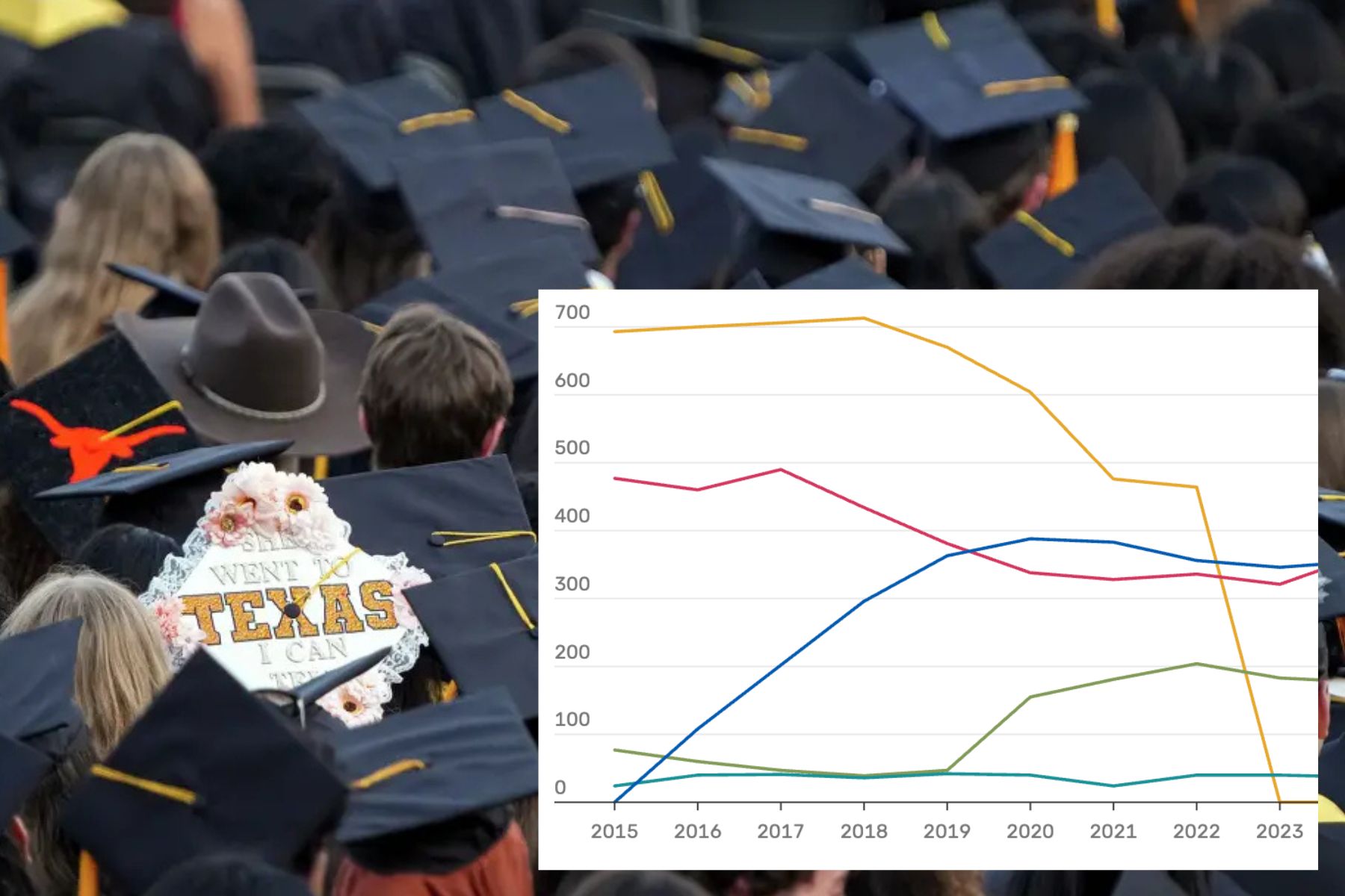 See the most popular degrees at UT Austin — and which are dwindling