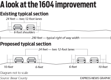 Loop 1604 to be widened north of I-10
