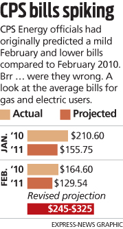Get set to see a sky-high CPS bill