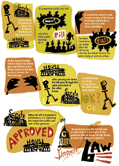 Working the system: Citizens can exert influence at every step