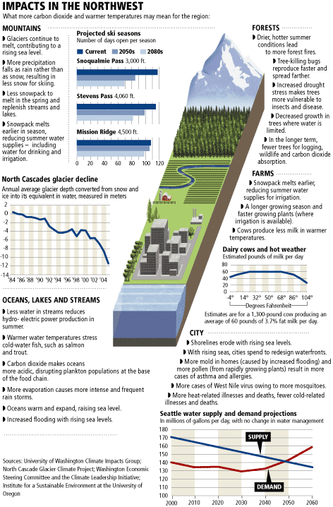 Scientists agree: Humans causing global warming