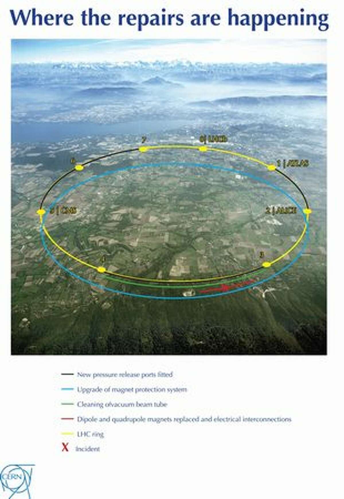 Large Hadron Collider reopens after repairs