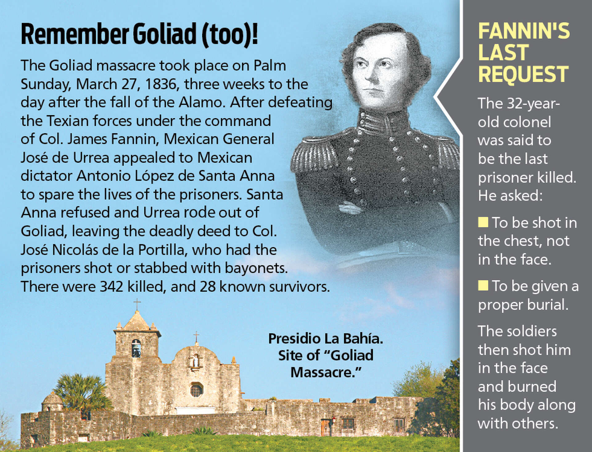 Battle Of Goliad Map The Old Gonzales Road | Lost Texas Roads