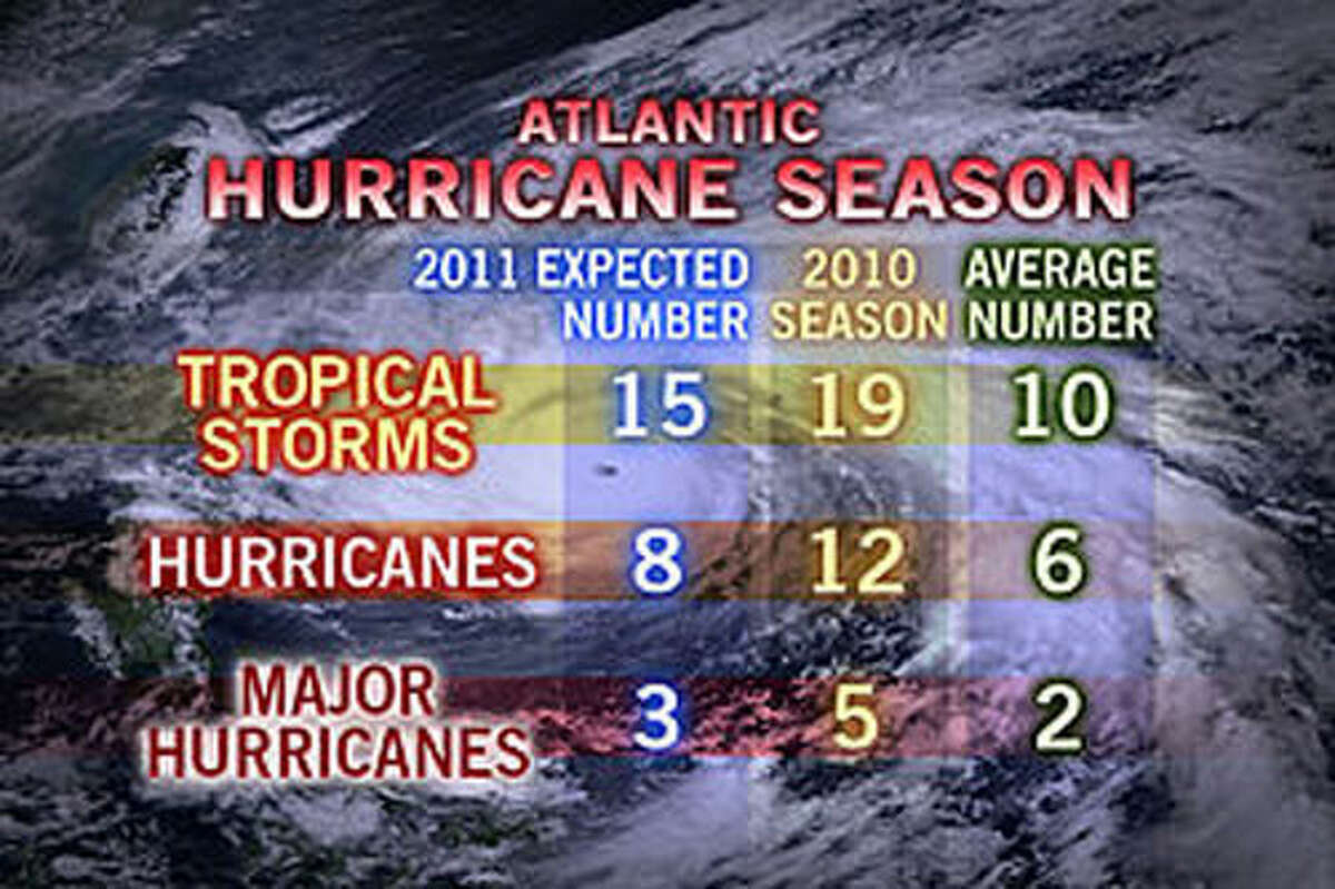 AccuWeather: This hurricane season will feature 15 named storms