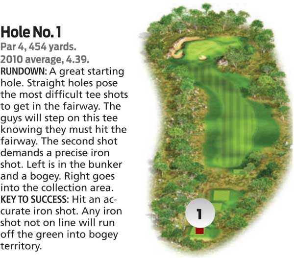 Valero Texas Open Course Guide