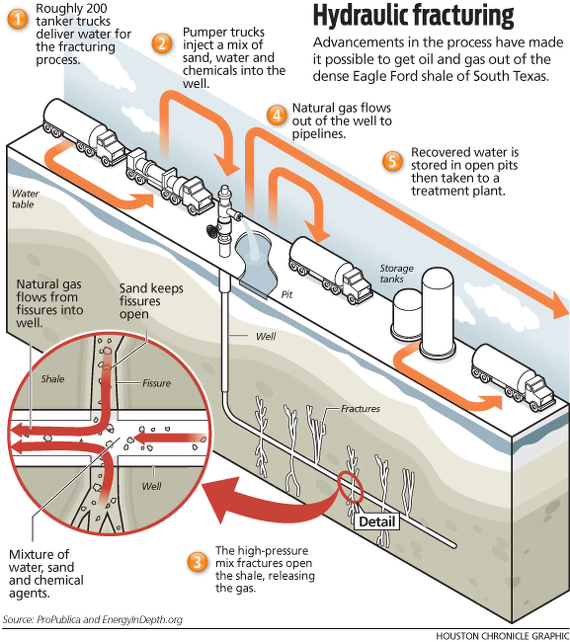 Scientists claim fracking contamination in drinking water
