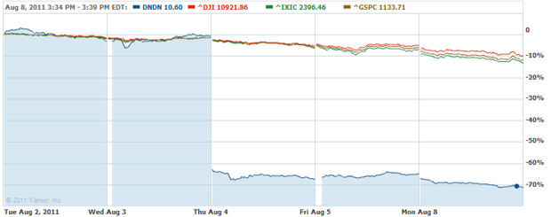 Dendreon shareholders allege inflated growth, insider trading in class ...