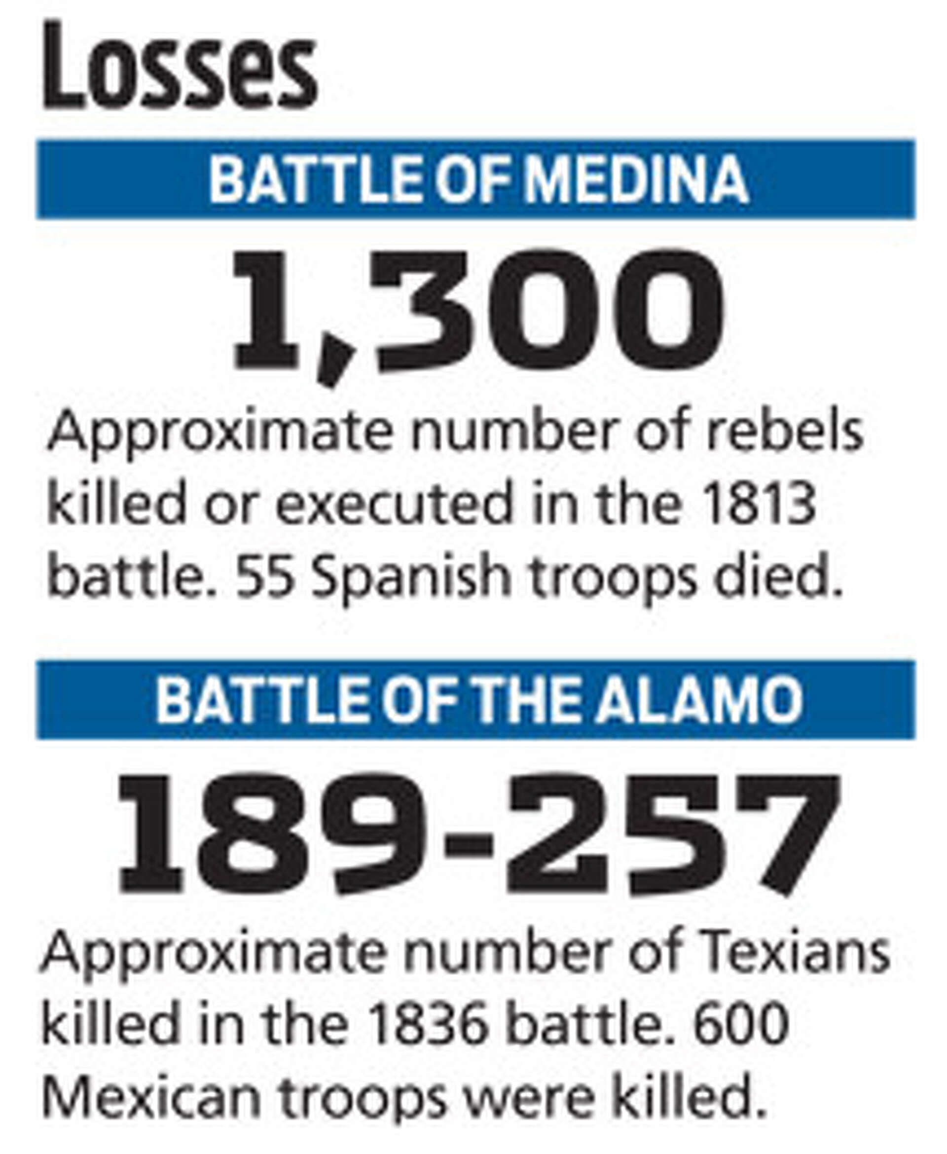 Remember the Battle of Medina!