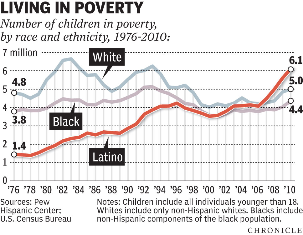 Poverty graphics