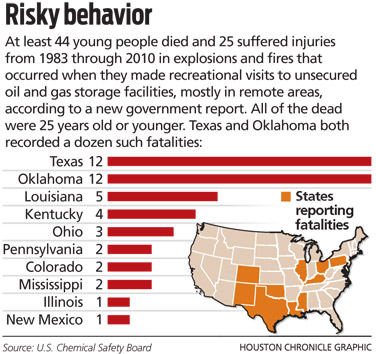 Probe shows oil tanks pose deadly danger