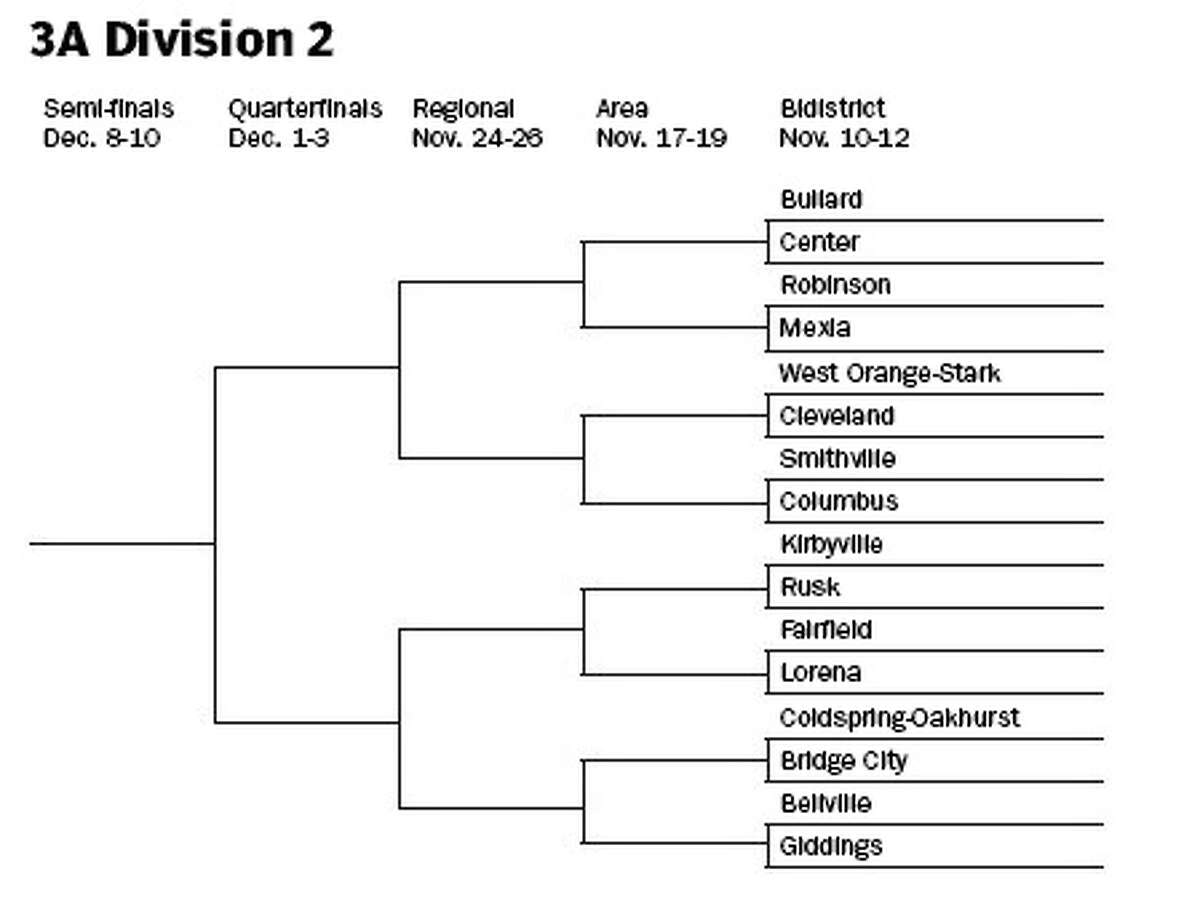Regional high school football playoff brackets