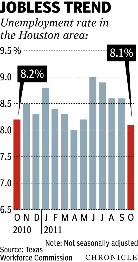 Area job numbers look good, but is it really a boom?