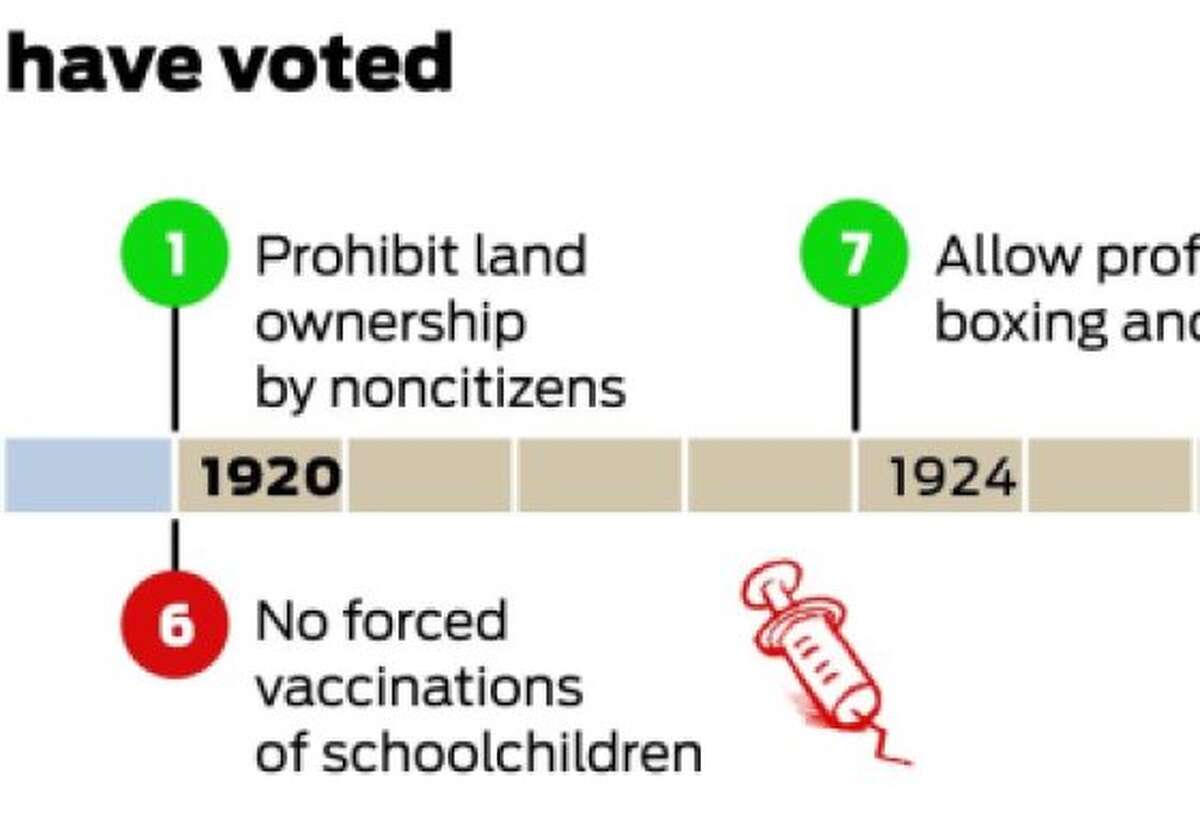 Why we (sort of) like the initiative process