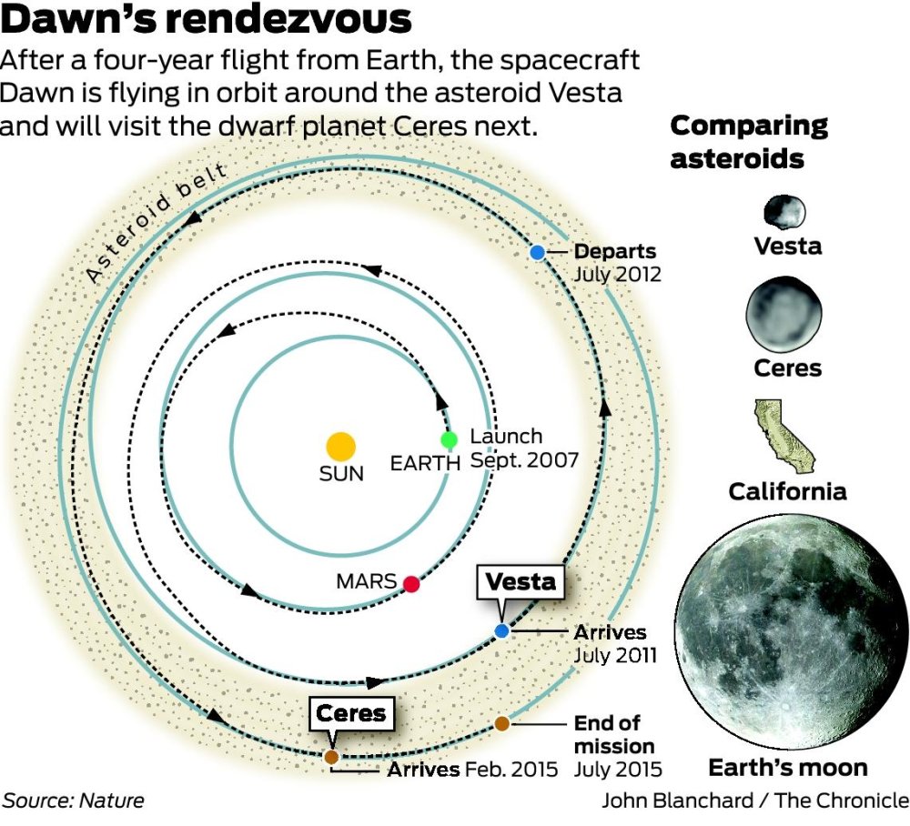 Dawn spacecraft to study origins of Earth