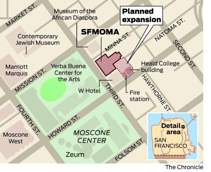 SFMOMA addition design being revealed soon