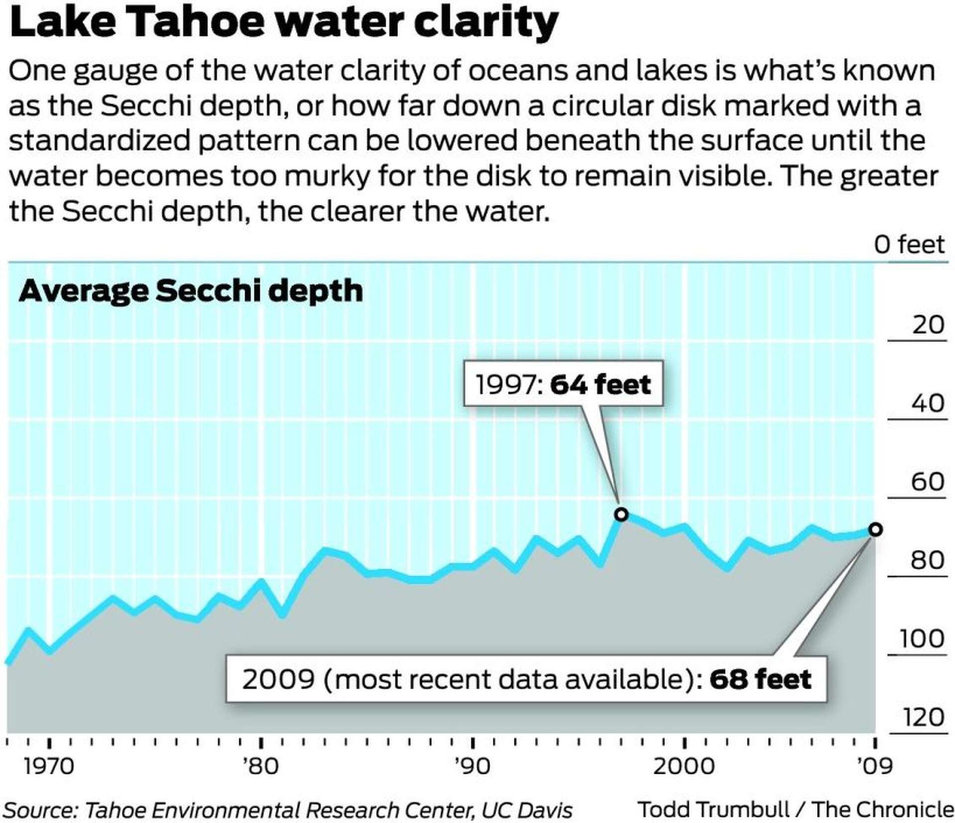 Lake Tahoe cleanup plan has clear vision