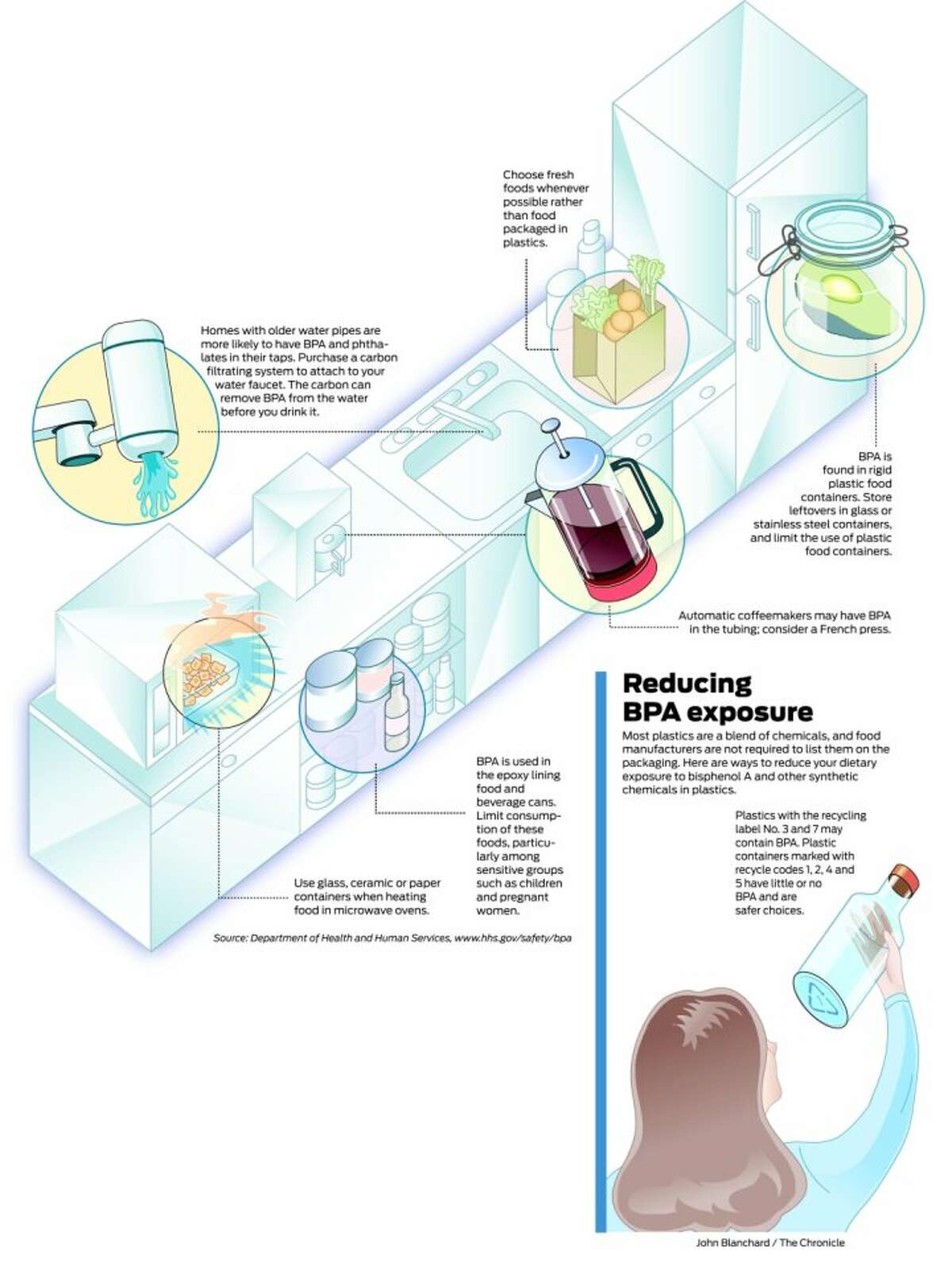 Bisphenol A: How to reduce BPA exposure from food