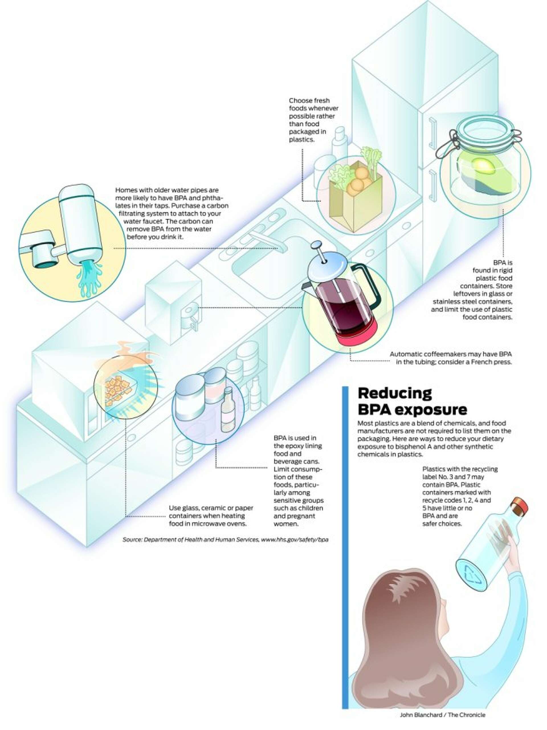 Bisphenol A: How to reduce BPA exposure from food