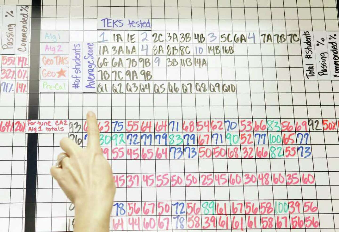'Data room' keeps teachers, students focused on goals
