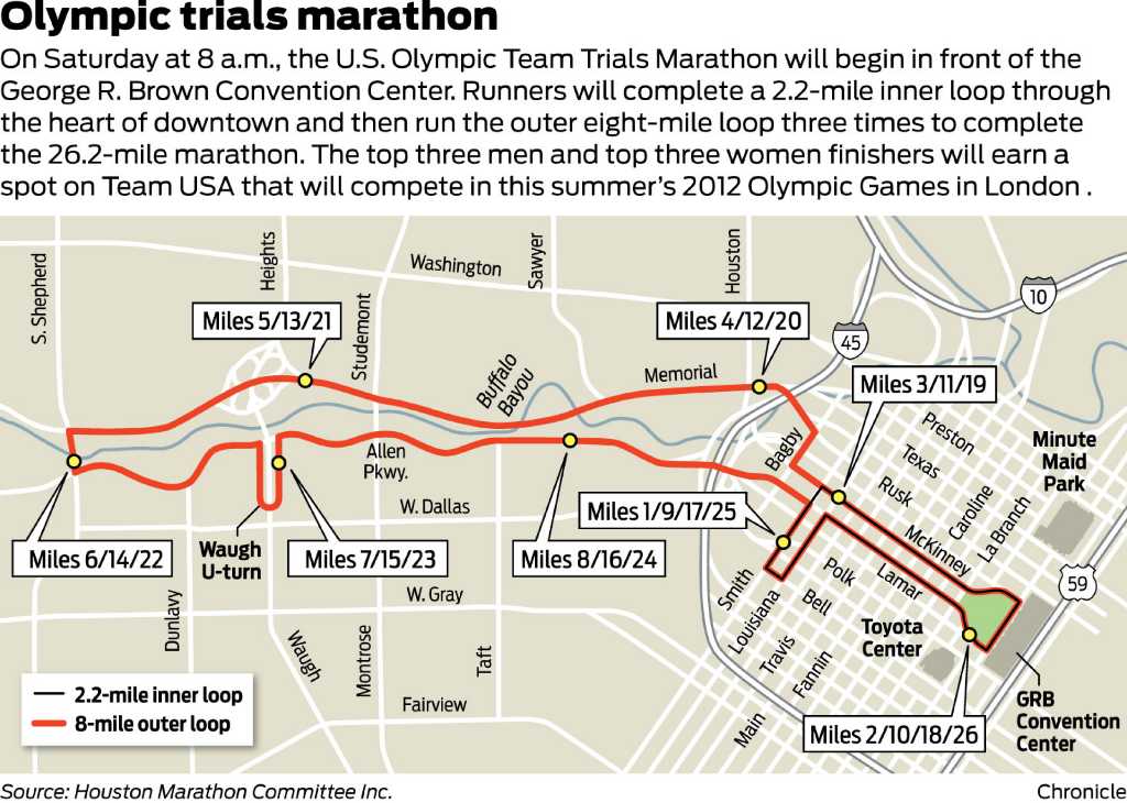 Weather helps course for Olympic marathon trials