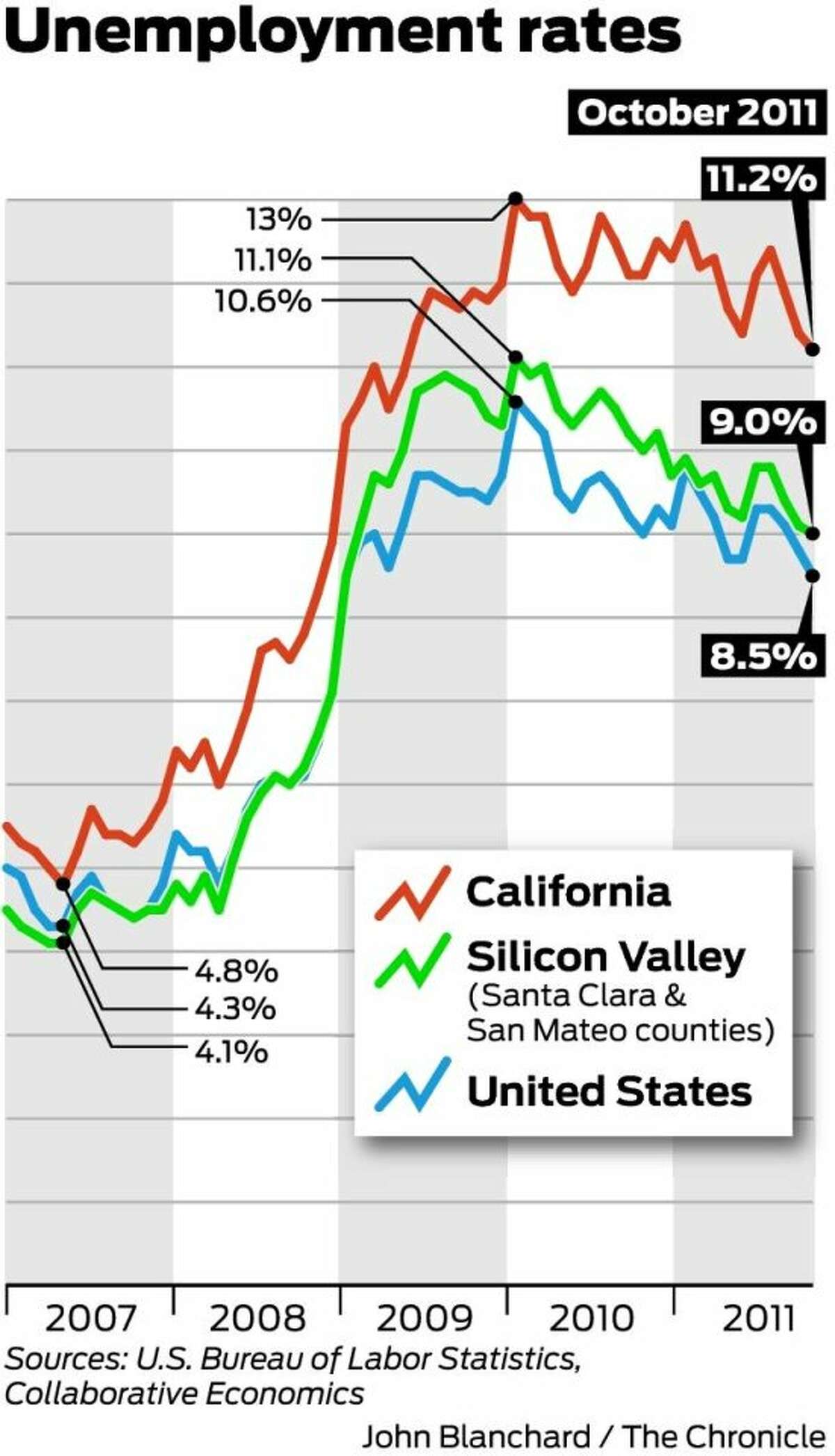 Silicon Valley needs help maintaining its edge