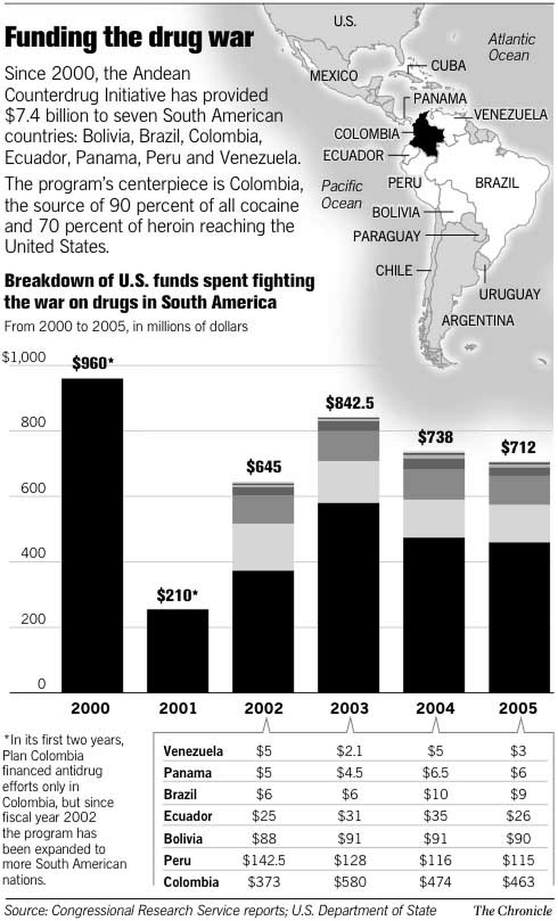 Watchdog challenges U.S. drug war in Colombia