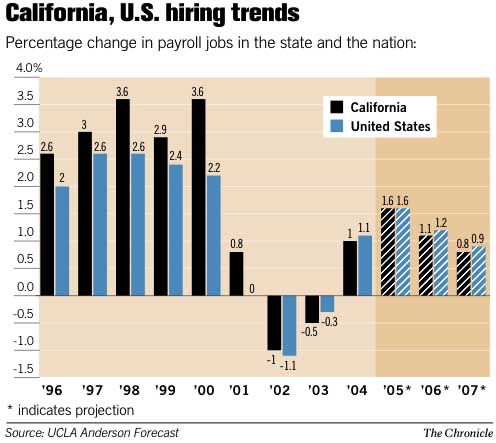 Sluggish growth seen for state / Experts say real estate boom will cool ...