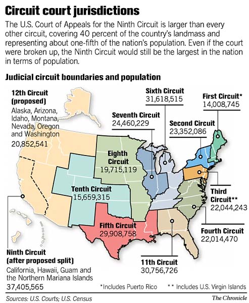 A quiet move in House to split the 9th Circuit