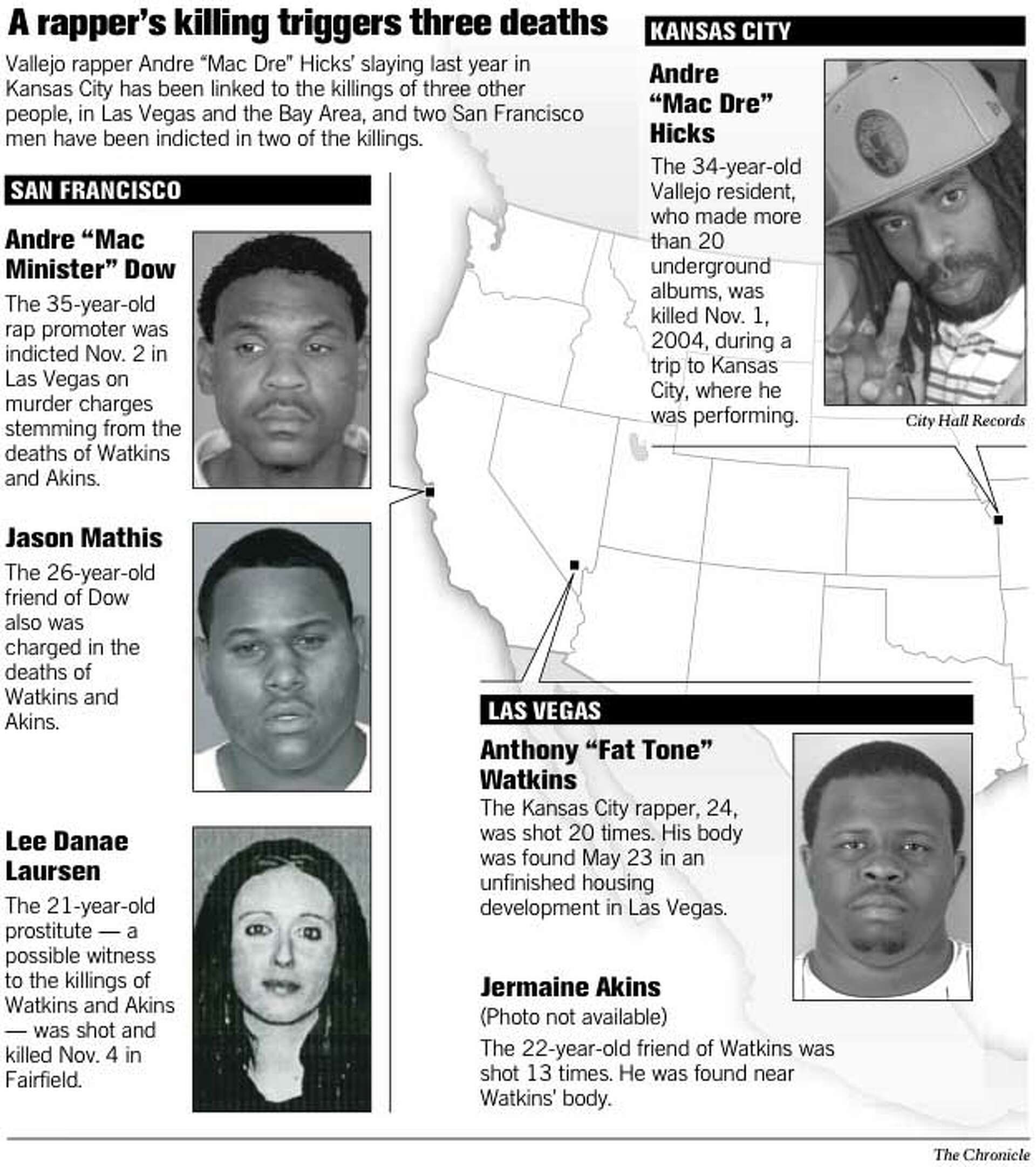 A deadly tale of underground rap / Vallejo's Mac Dre was slain in a ...