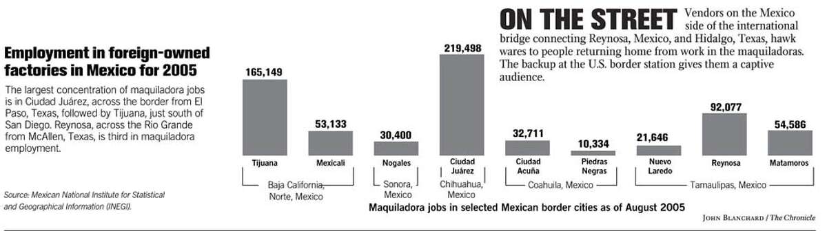 ON THE BORDER / MAQUILADORAS