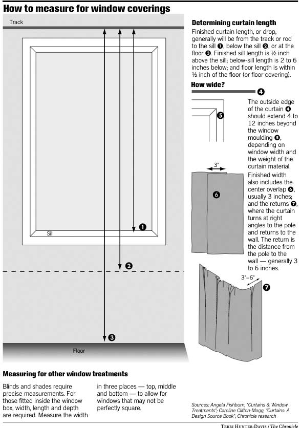 Doing windows / Drapes from just fabric to just fabulous / A drape ...