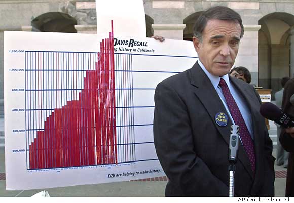 Prop. 13 remains controversial after a quarter of a century ...