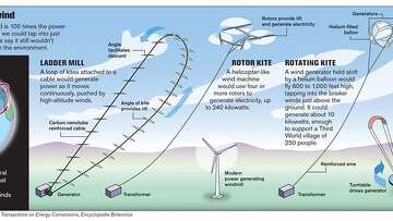 Scientists look high in the sky for power / Jet stream could fill ...