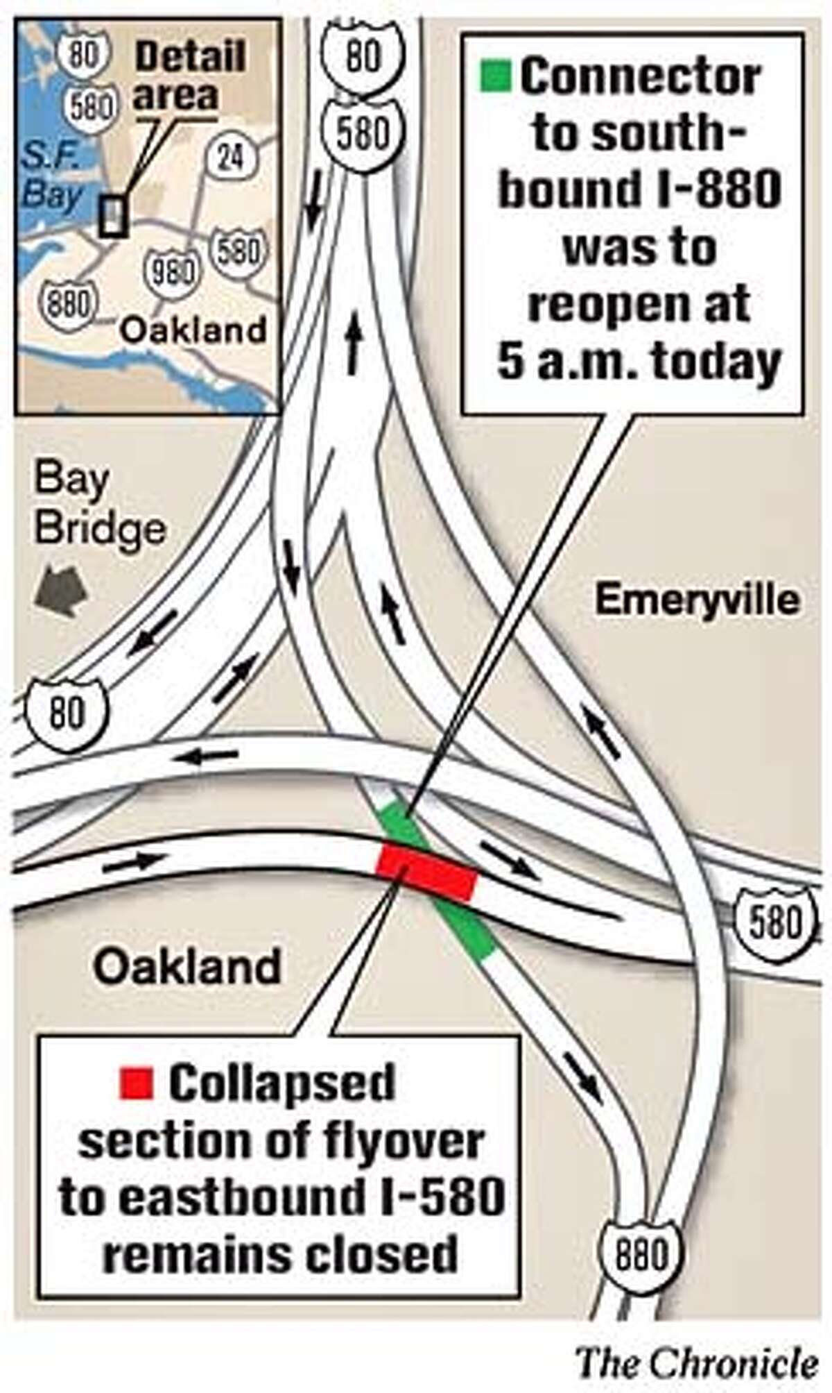 I-80 LINK TO I-880 TO REOPEN TODAY / Caltrans moves up deadline to ...