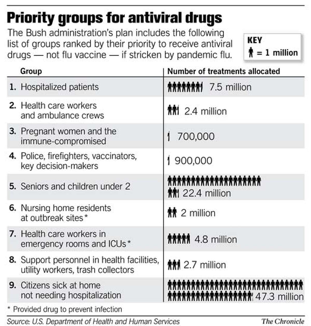 U.S. pandemic flu plan includes rationing of medicines
