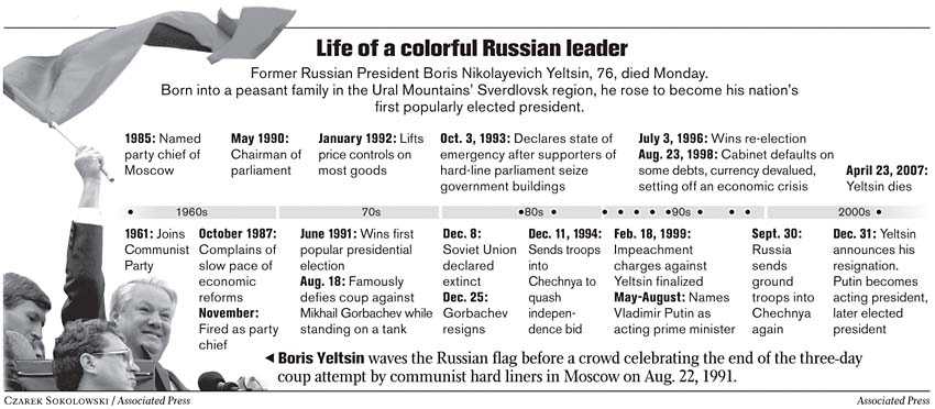BORIS YELTSIN: 1931-2007 / He led Russia from communism