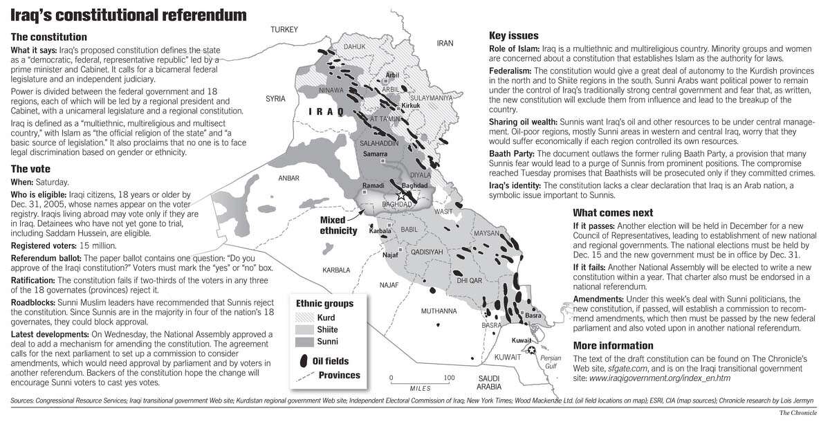 Iraq's constitutional referendum
