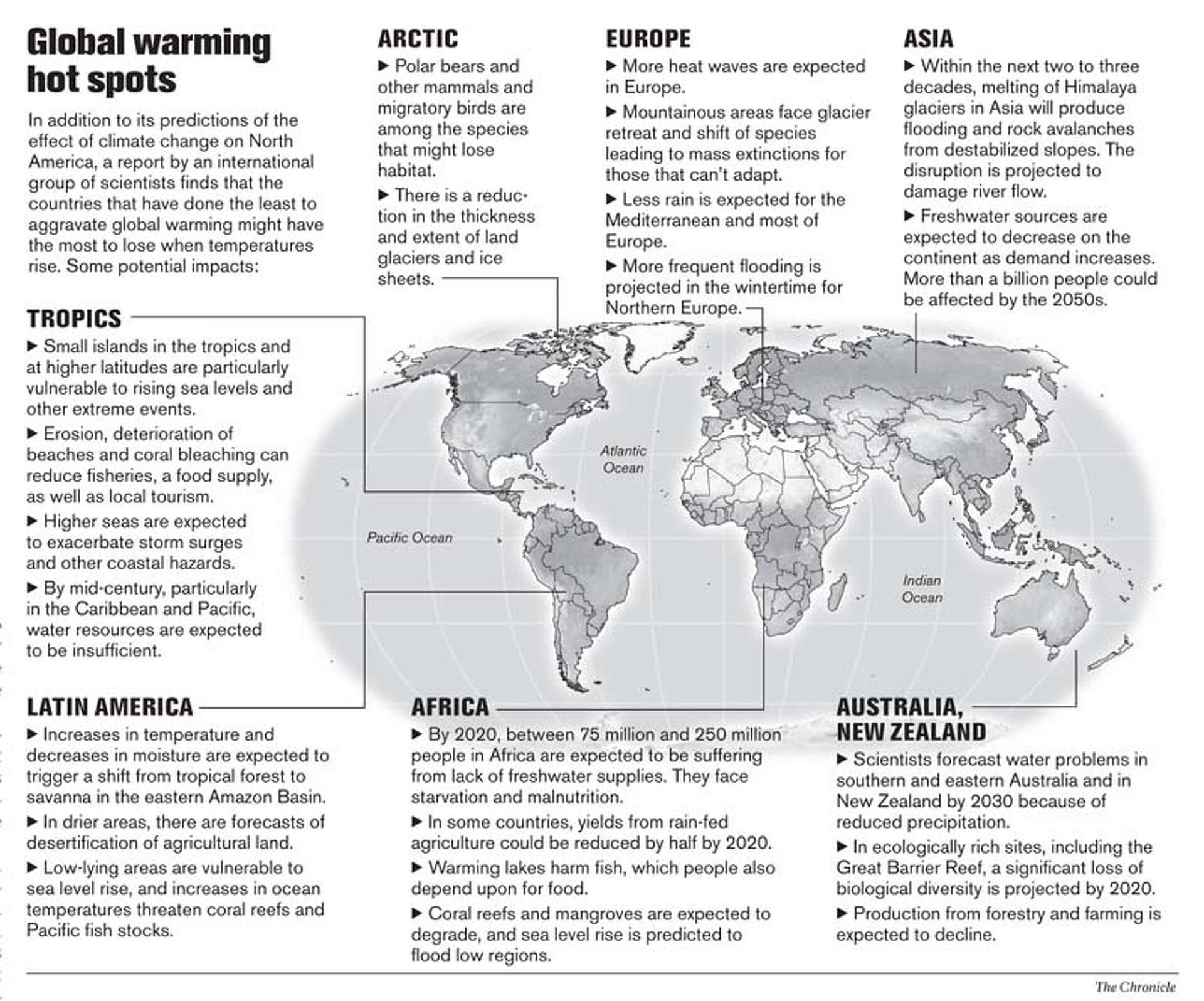 Report predicts climate calamity / All continents face drought ...
