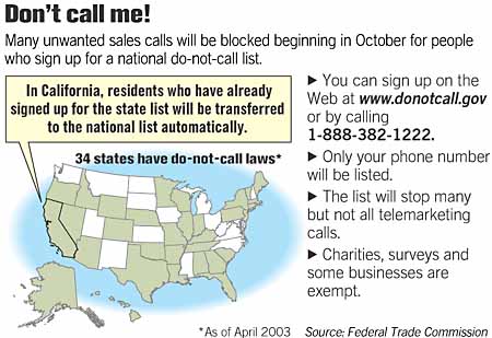 Americans hang up on telemarketers / National do-not-call list will ...