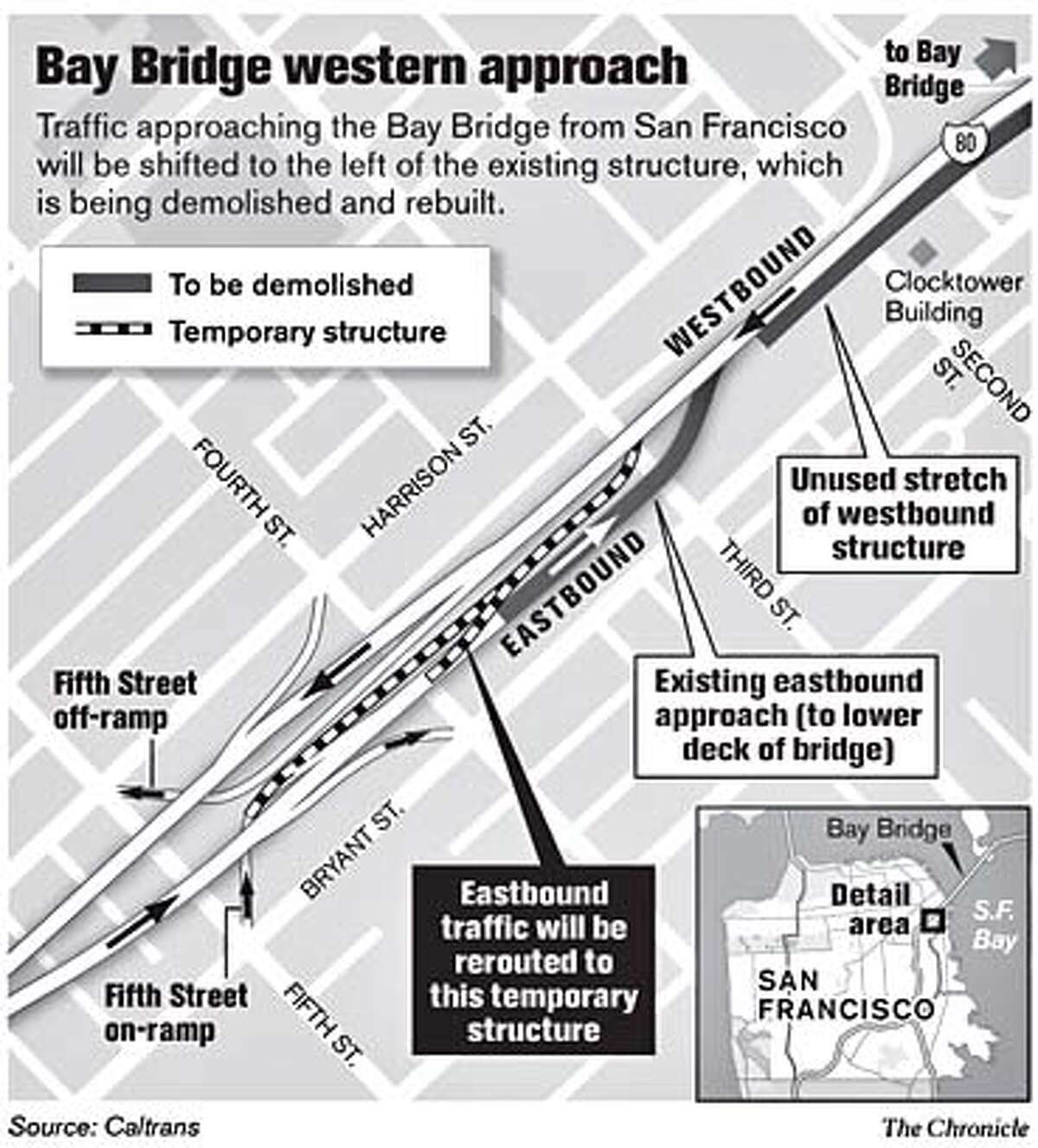 BAY AREA / Bay Bridge approach lane changes coming / Eastbound traffic ...