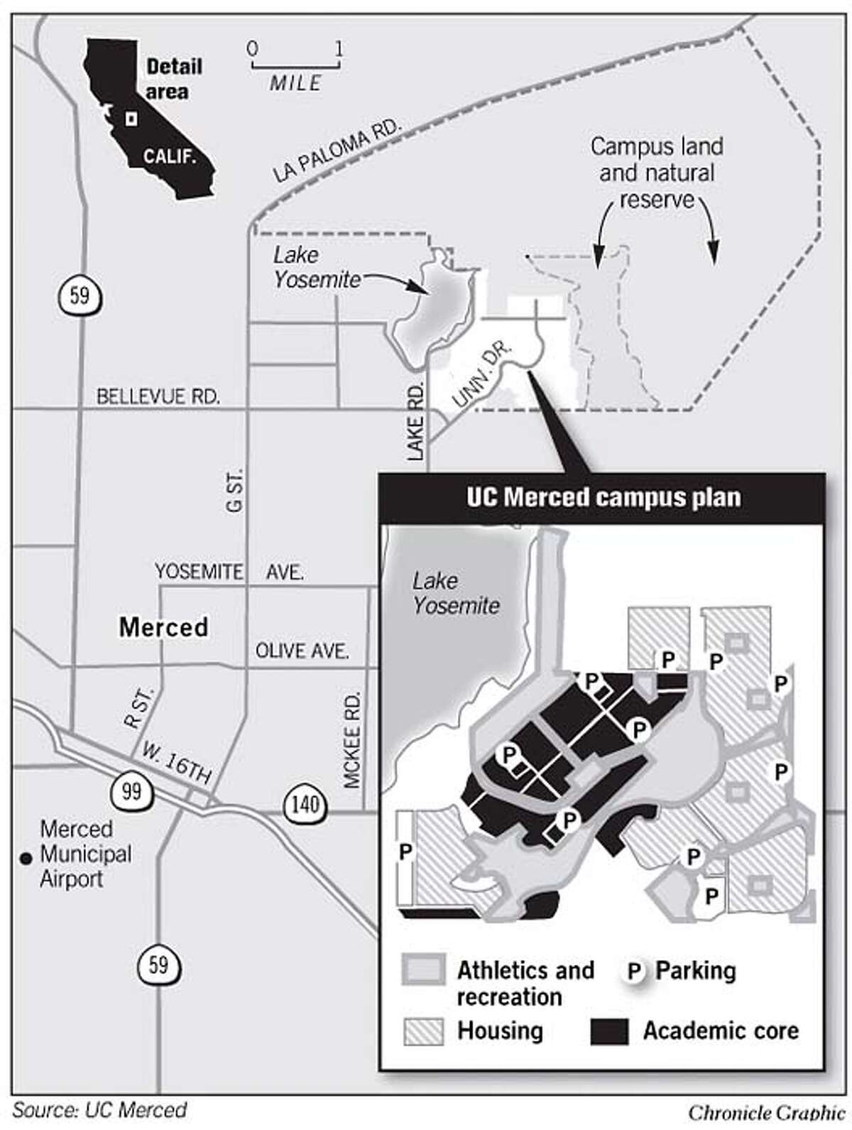 Finally, UC opens Merced campus / 1,000 students start at partly built ...