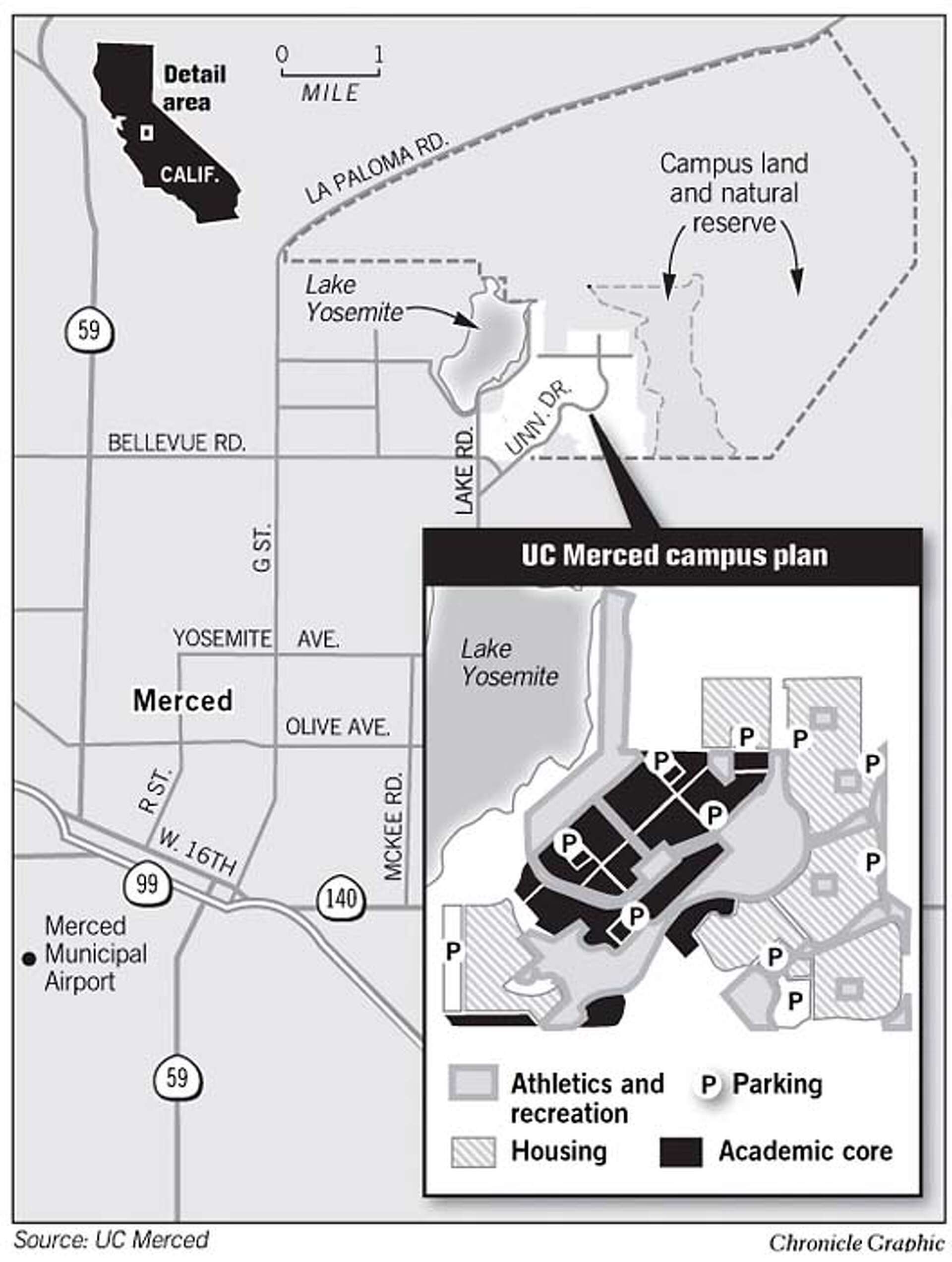 Finally, UC opens Merced campus / 1,000 students start at partly built ...