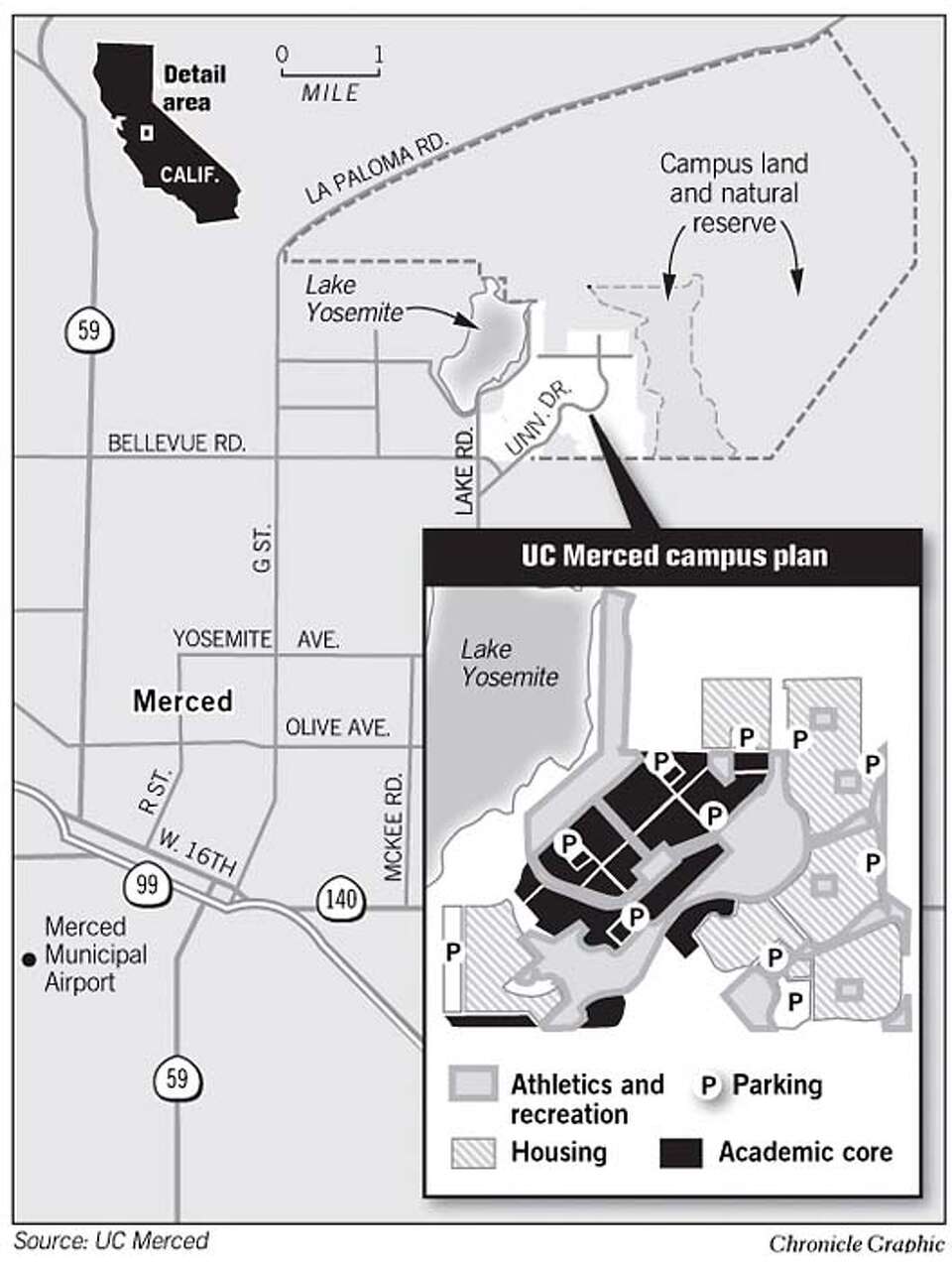 Finally, UC opens Merced campus / 1,000 students start at partly built ...