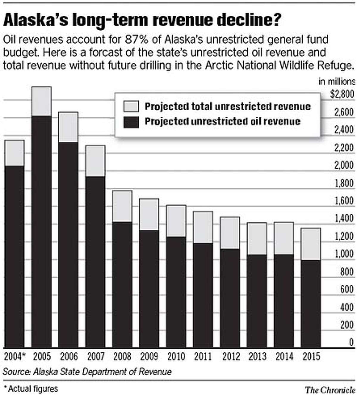 ARCTIC OIL / Oil is the lifeblood of Alaska, with residents ready to ...