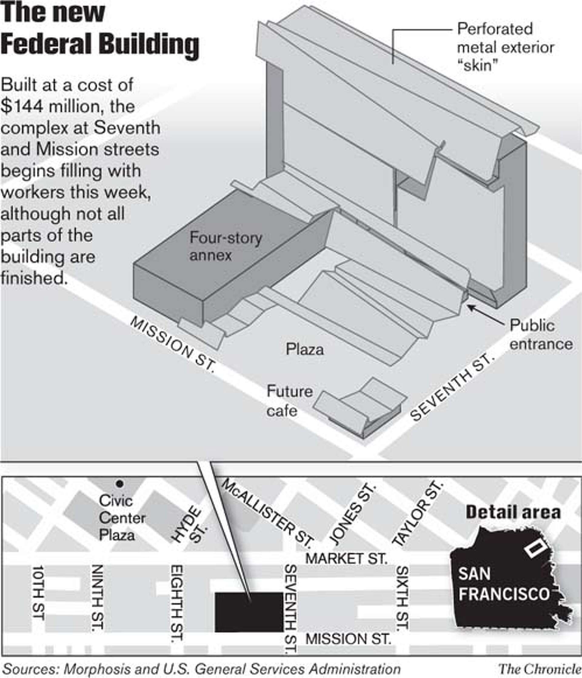 TOWERING EXPECTATIONS / S.F.'s new federal building challenges ideas of ...