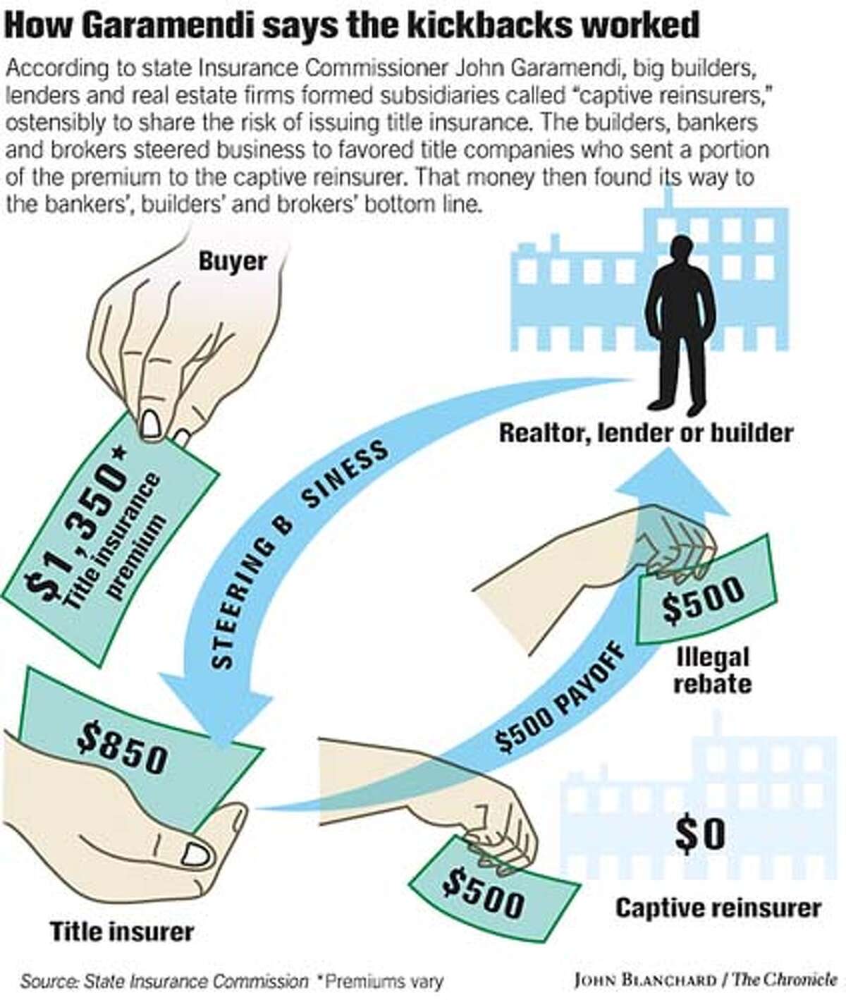 HUD asked to help fight title scheme / State says it has stopped ...