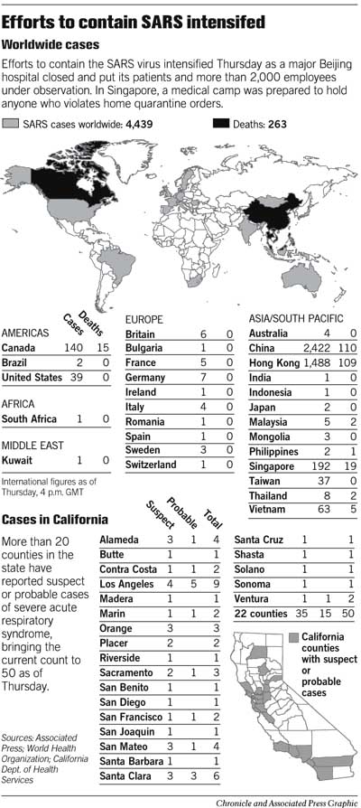 Thousands in Beijing quarantined for SARS / CRACKDOWN: Hospitals ...